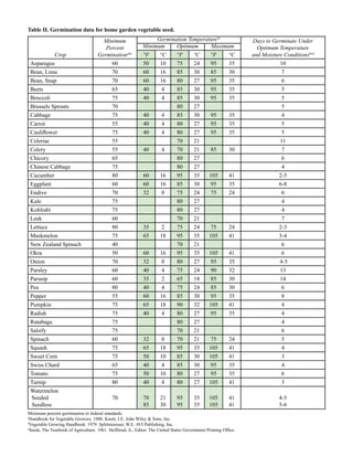 Vegetable Garden Seed Storage and Germination Requirements | PDF