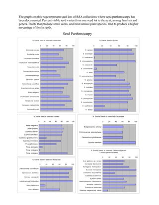General Seed Collection Guidelines for California Native Plant Species ...