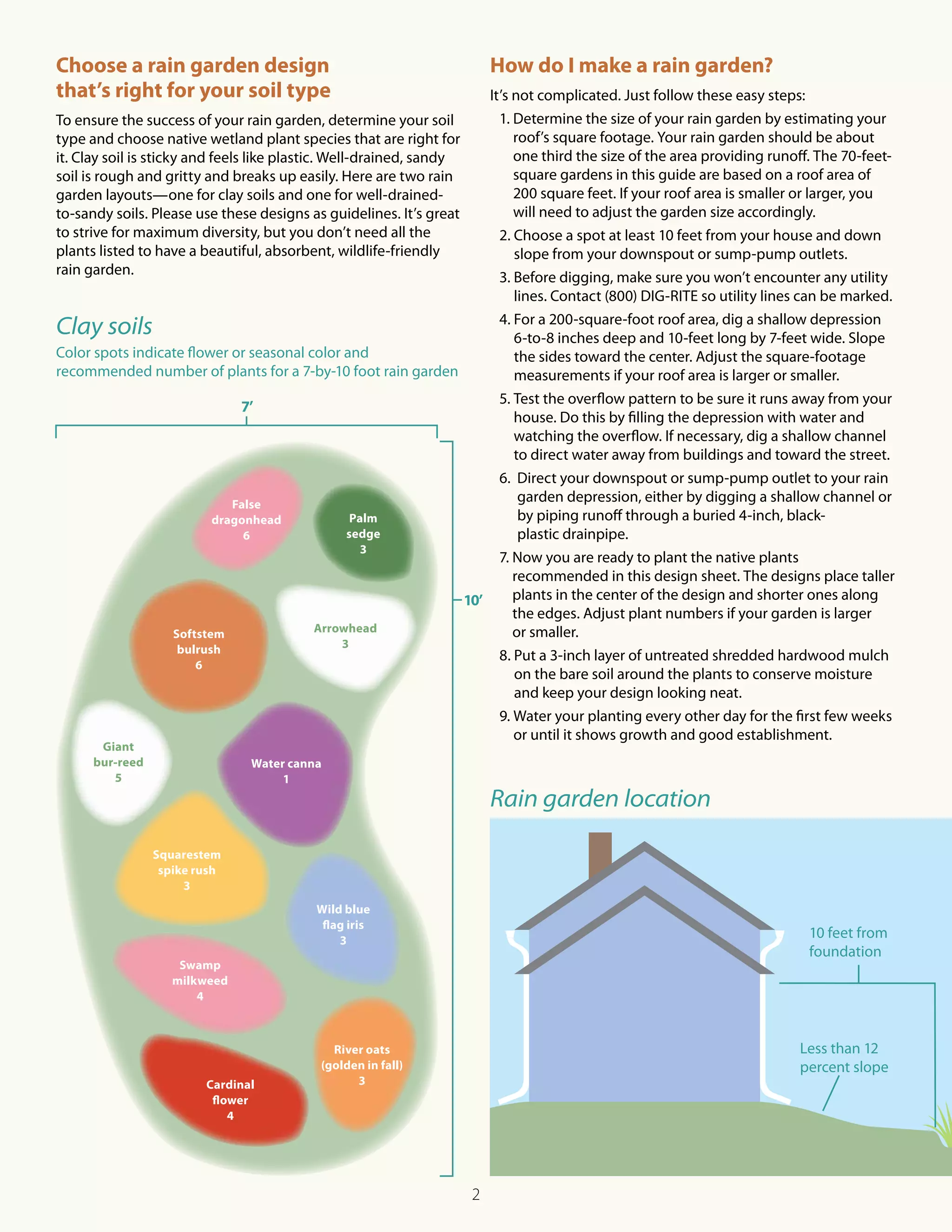 Wisconsin Native Plant Rain Gardens | PDF