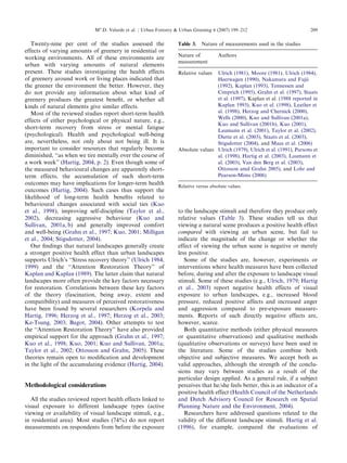 Health Effects of Viewing Landscapes - Landscape Types in Environmental ...