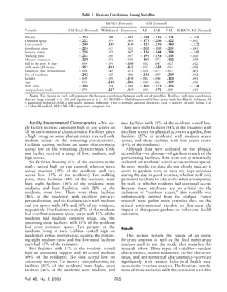 Environmental Correlates to Behavioral Health Outcomes in Alzheimer’s ...