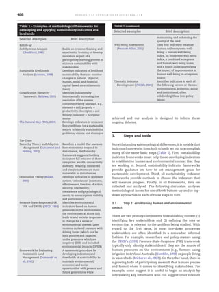 An Adaptive Learning Process for Developing and Applying Sustainability Indicators with Local ...