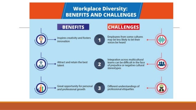 Building an inclusive workspace | PPT