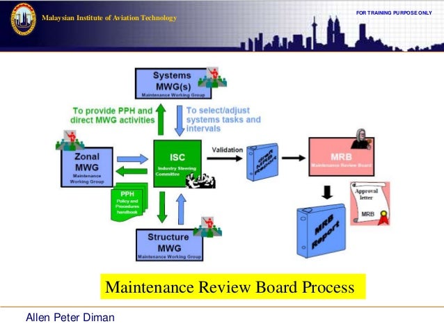 The concept and principles of helicopter maintenance
