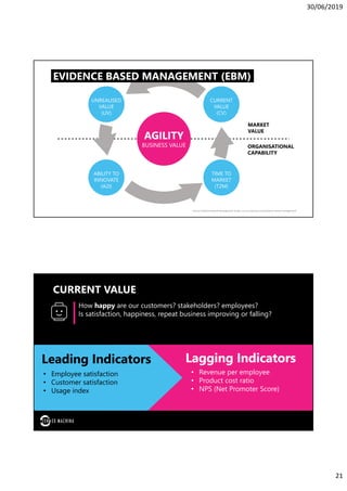Strategic planning for agile leaders - AgileAUs 2019 Workshop | PDF