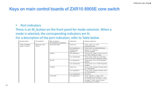 Zxr10 introduction to 5928 e | PPT