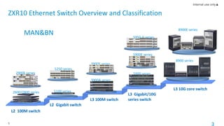 Zxr10 introduction to 5928 e | PPT