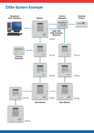 Zx range datasheet_0611 | PDF