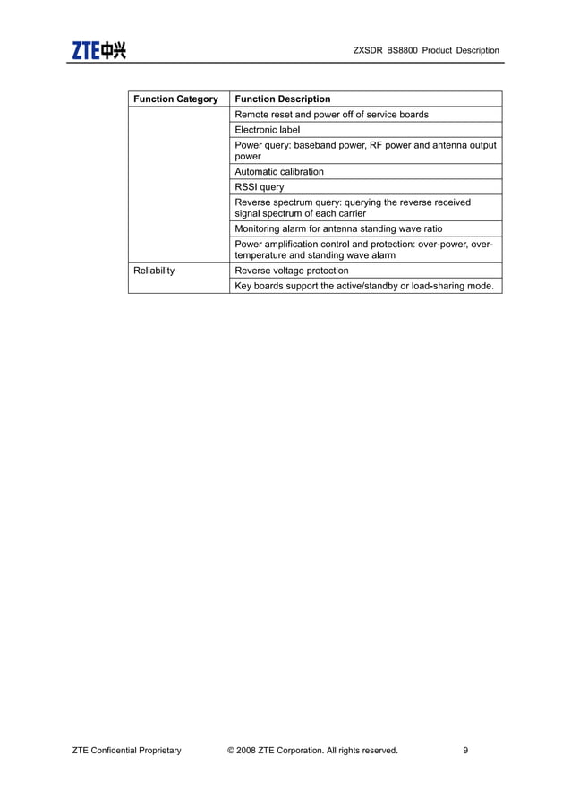 Zxsdr bs8800 product description | PDF