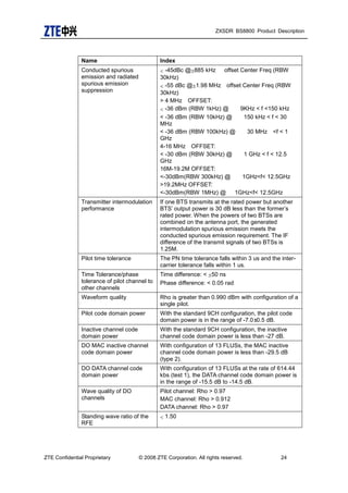 Zxsdr bs8800 product description | PDF