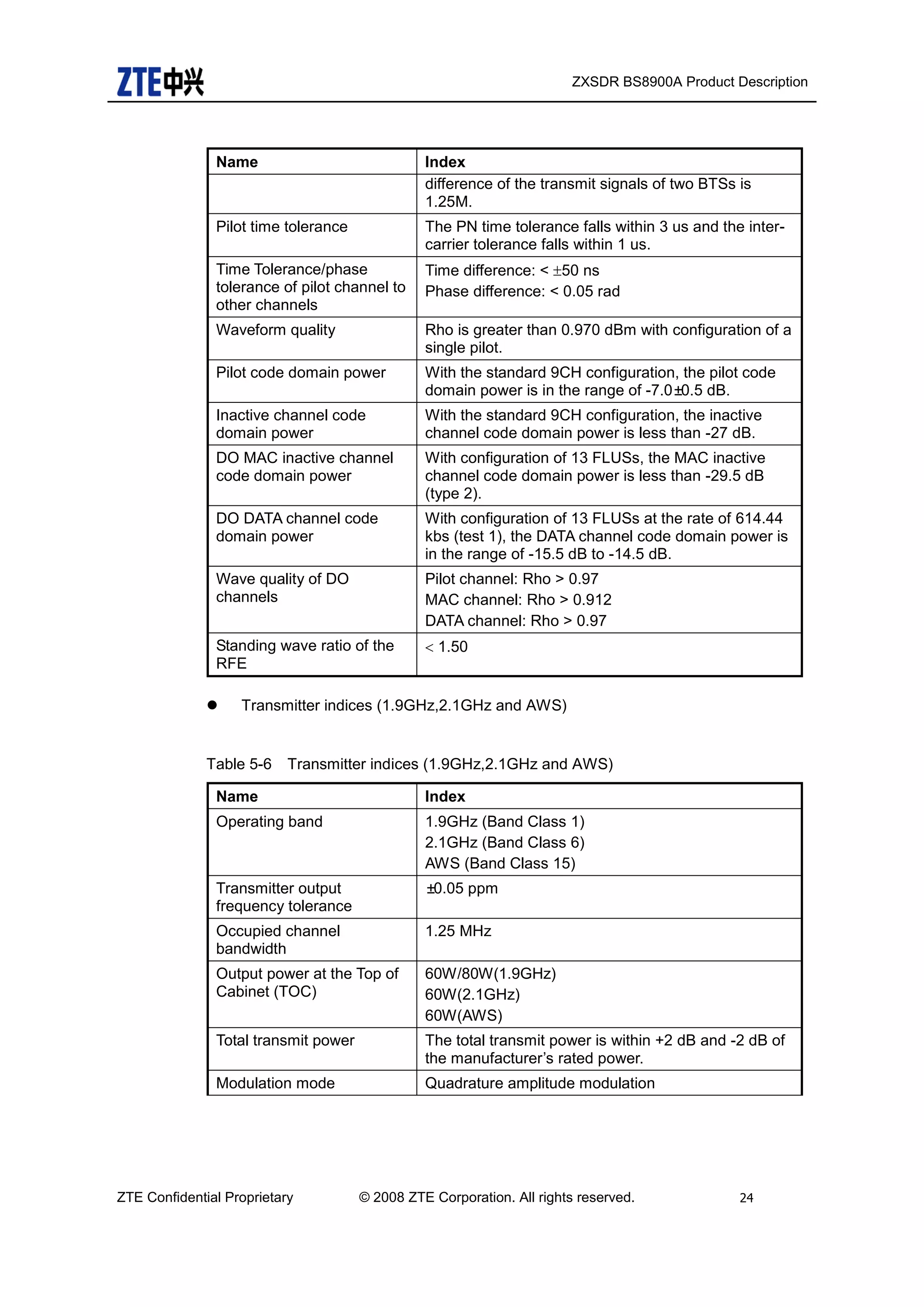Zxsdr bs8900 a product description 20101026 | PDF
