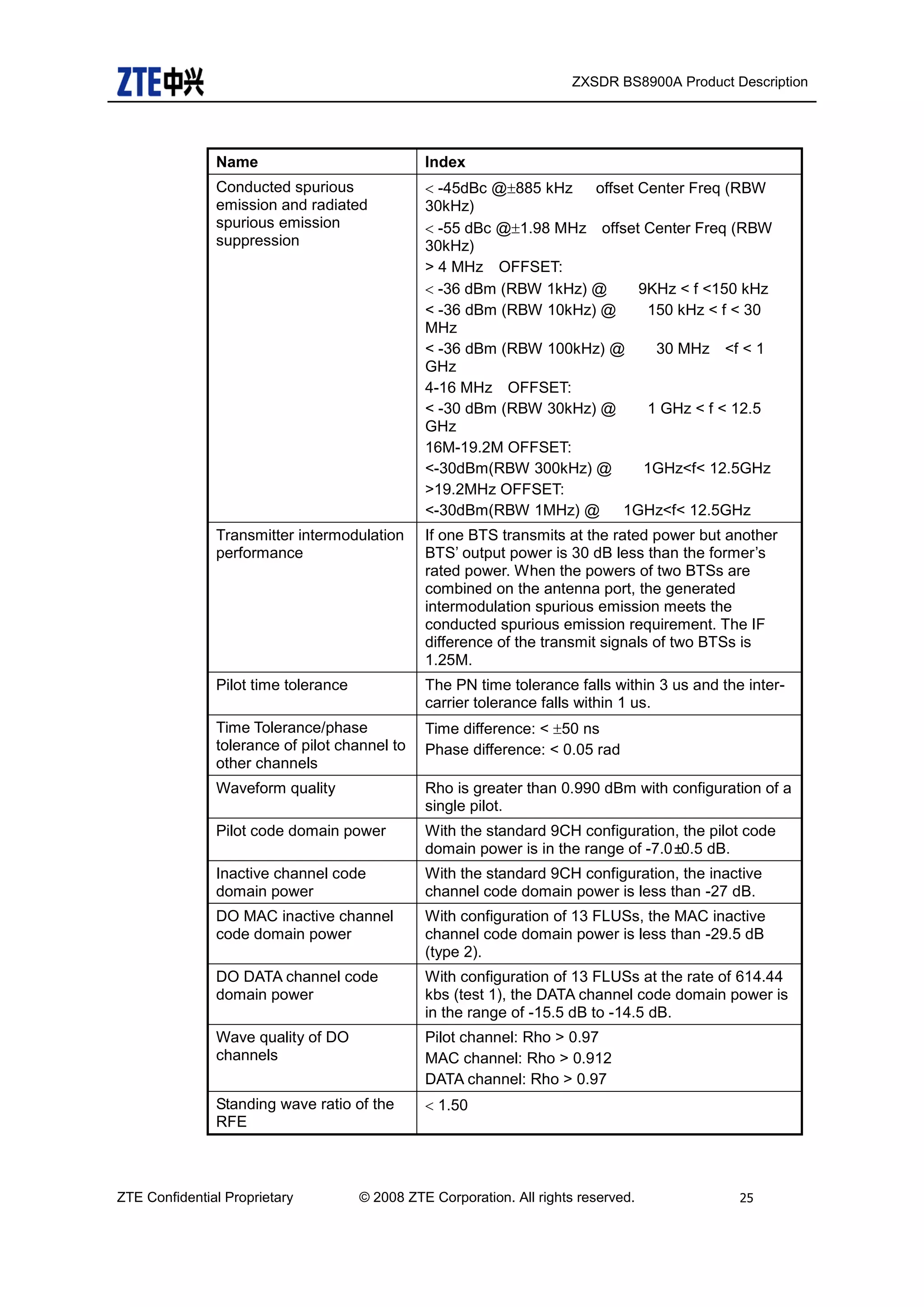 Zxsdr bs8900 a product description 20101026 | PDF