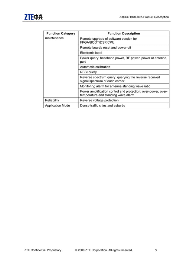 Zxsdr bs8900 a product description 20101026 | PDF