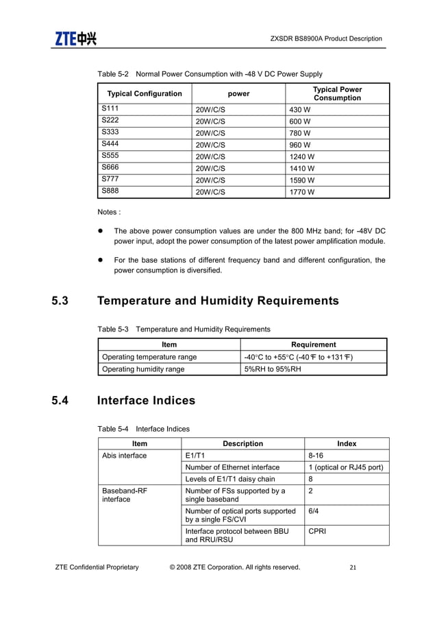 Zxsdr bs8900 a product description 20101026 | PDF
