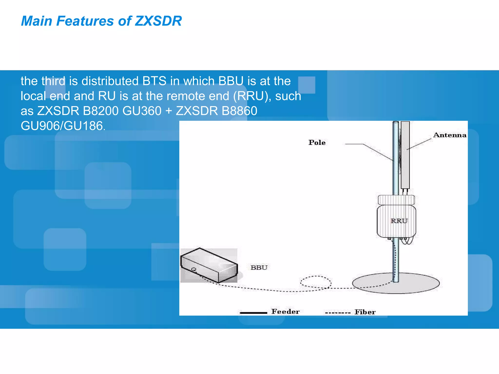 ZXSDR Trainning | PPT