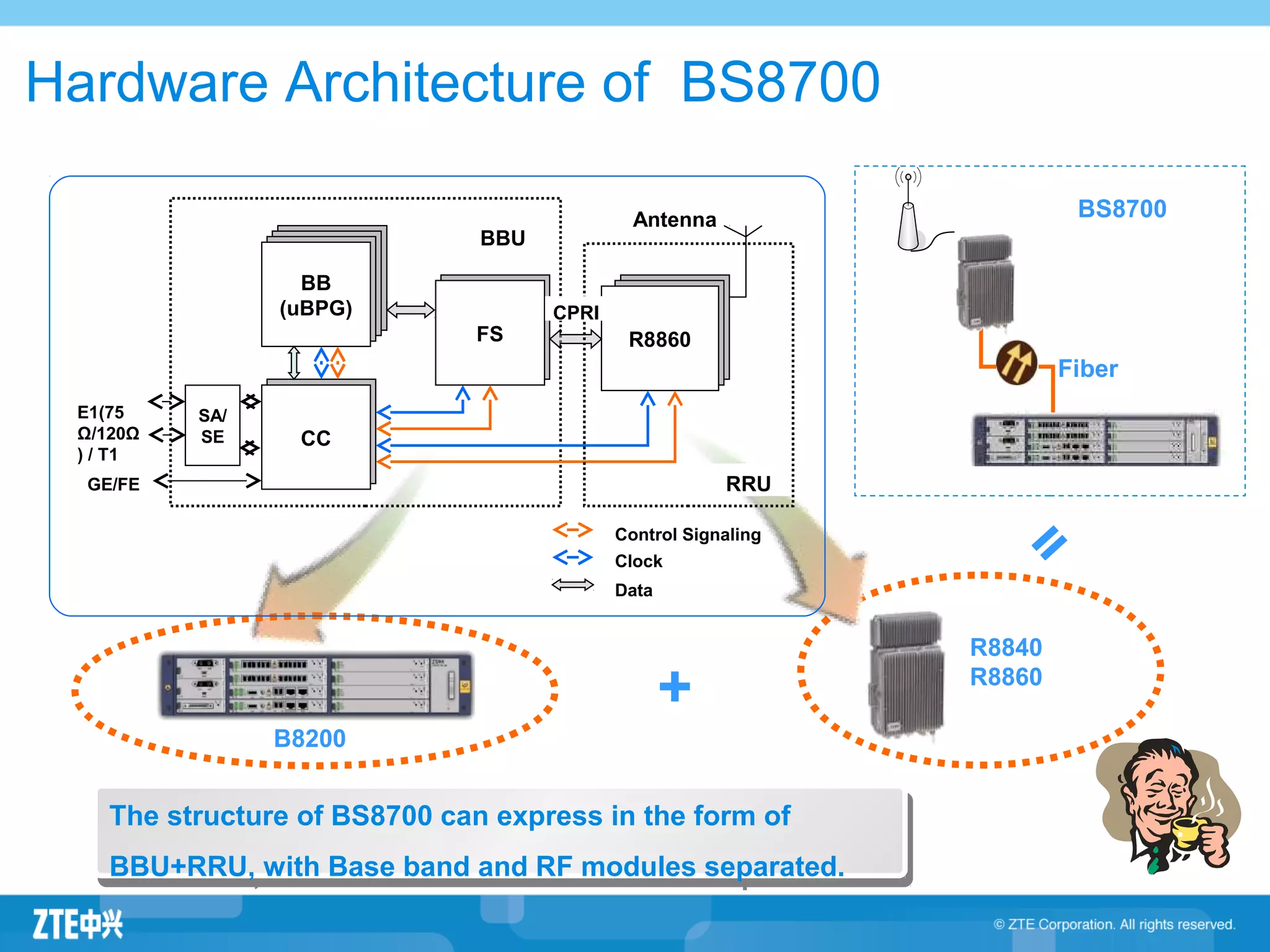 ZXSDR Trainning | PPT