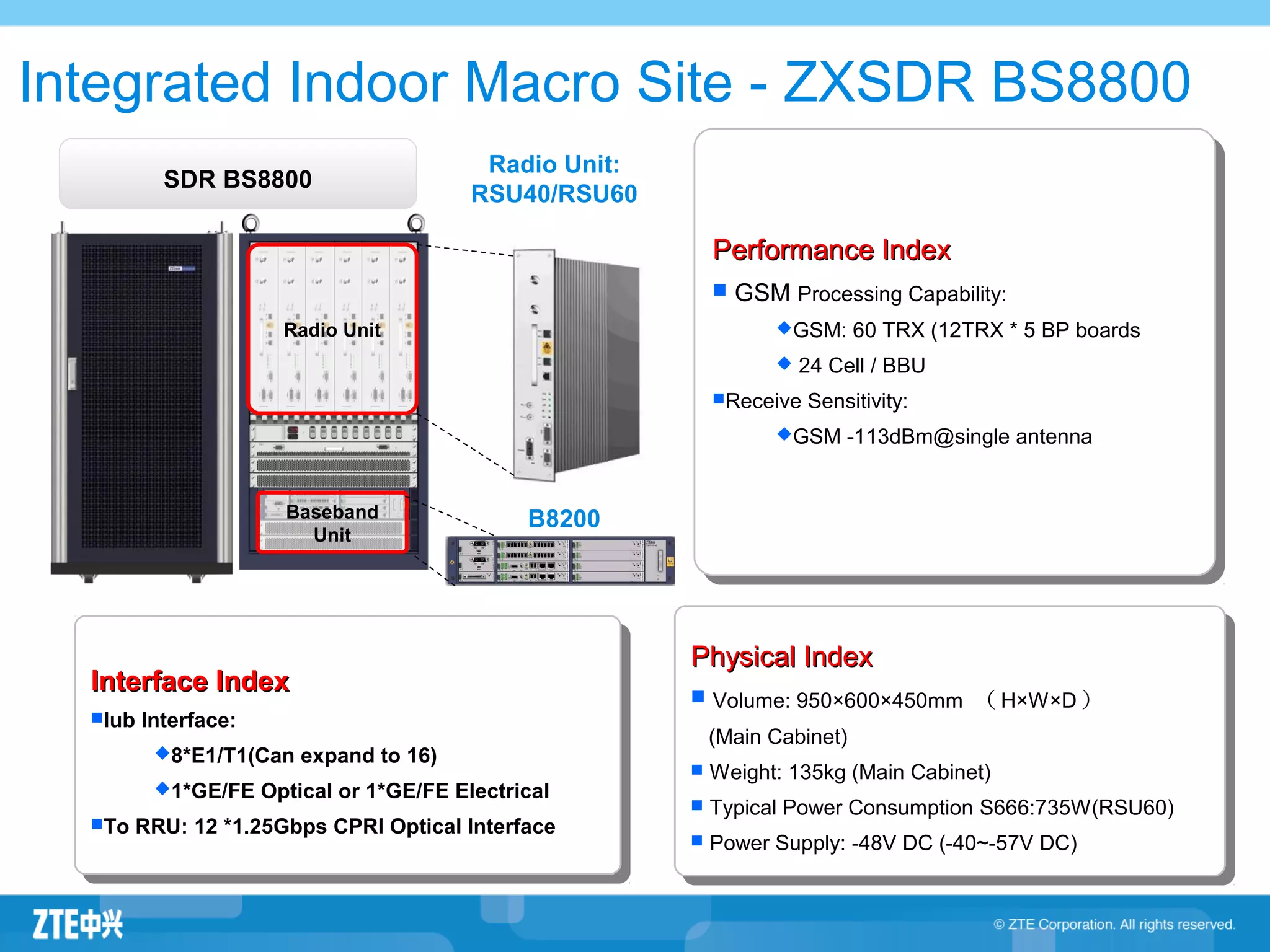 ZXSDR Trainning | PPT