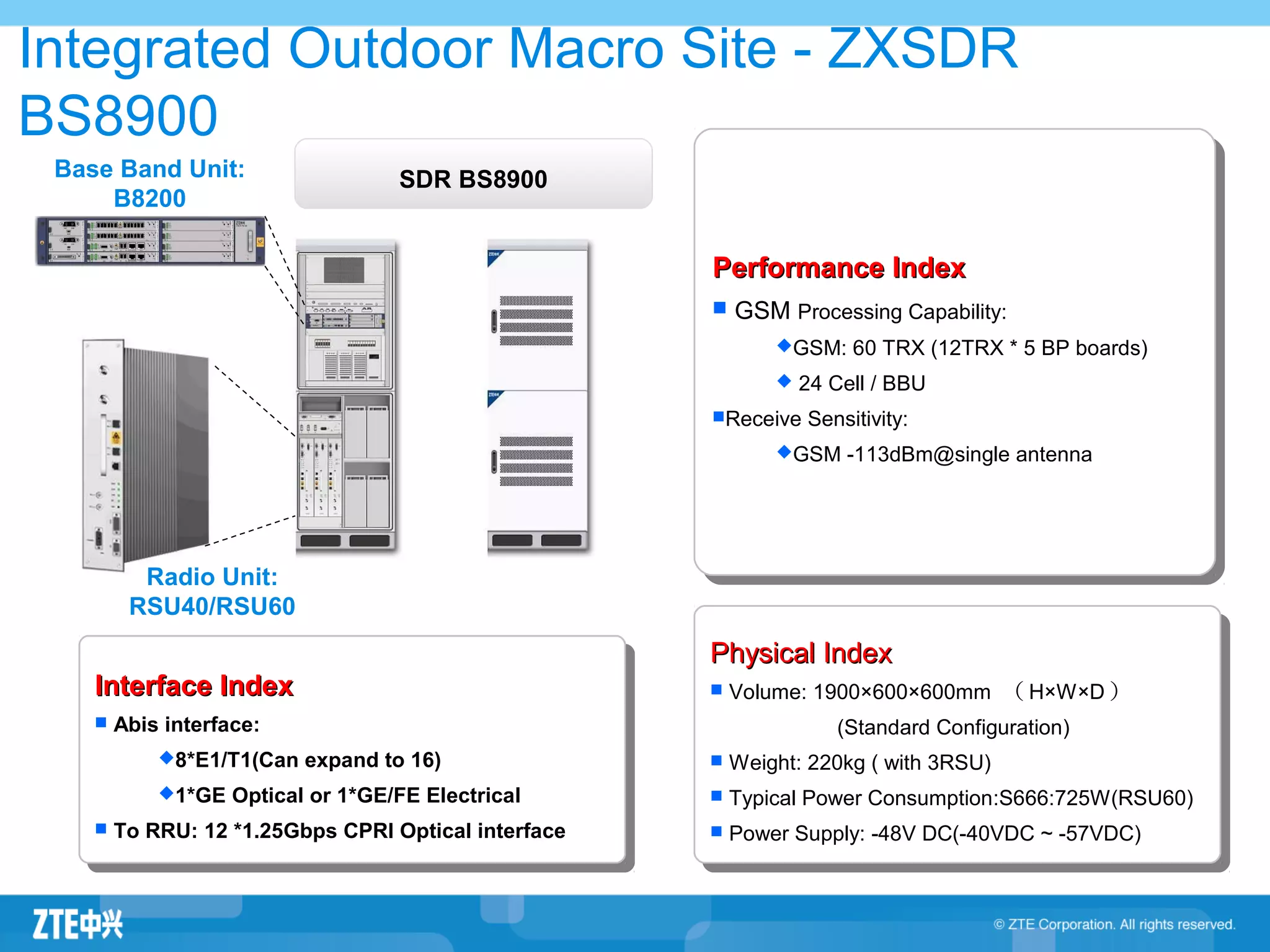 ZXSDR Trainning | PPT