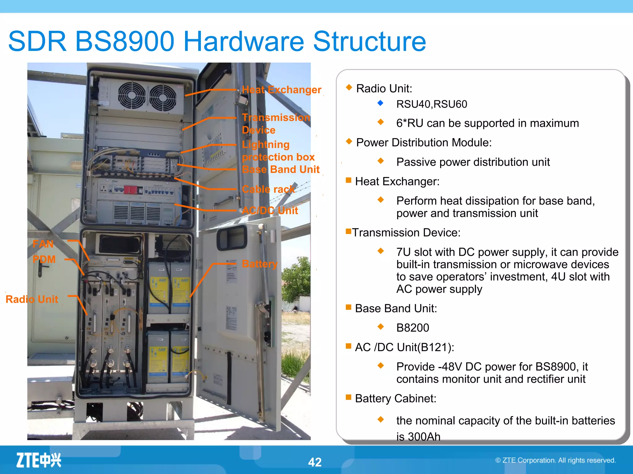 ZXSDR Trainning | PPT