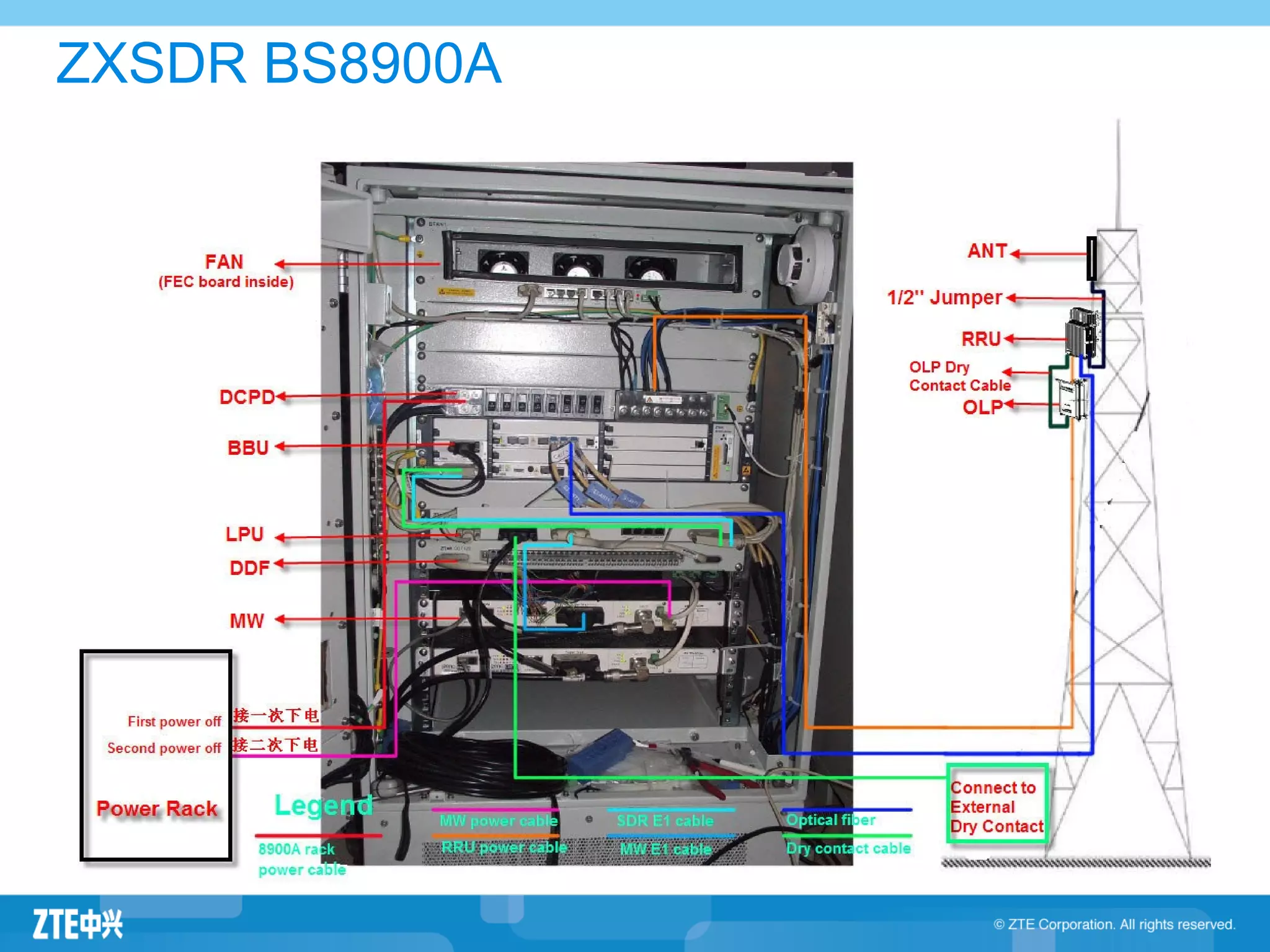 ZXSDR Trainning | PPT
