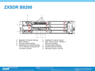 ZXSDR Trainning | PPT