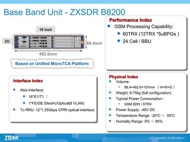 ZXSDR Trainning | PPT | Operating Systems | Computer Software and ...