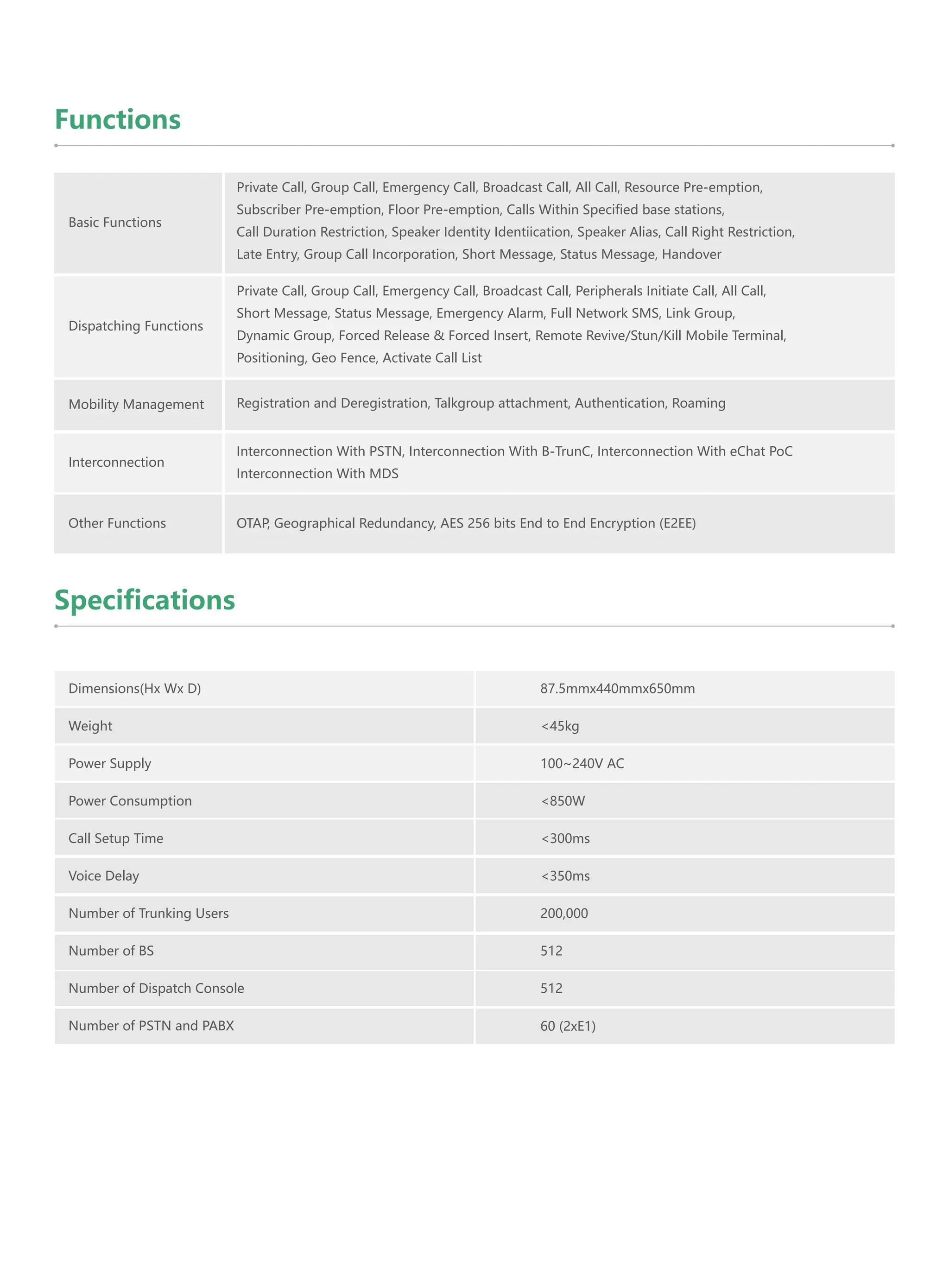 zxts-etc-220-dmr-core-network.pdf