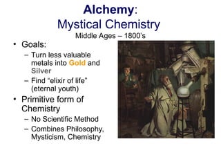 historyofchemistryyou might need it .ppt