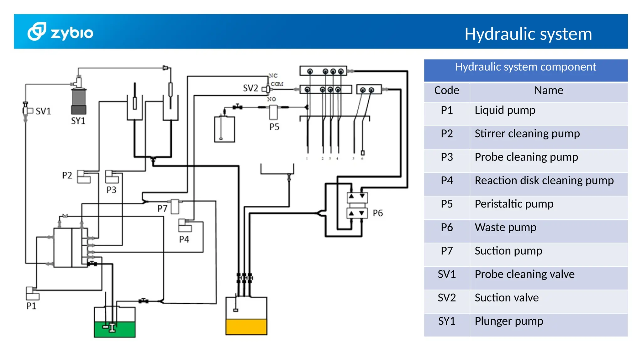 Zybio EXC200 - Hydraulic System 2021.pptx