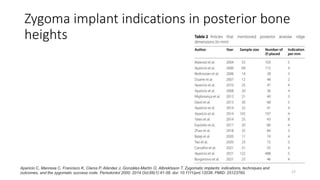 Zygoma implants Zygoma implants Zygoma implants | PPTX