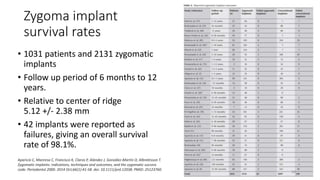 Zygoma implants Zygoma implants Zygoma implants | PPTX