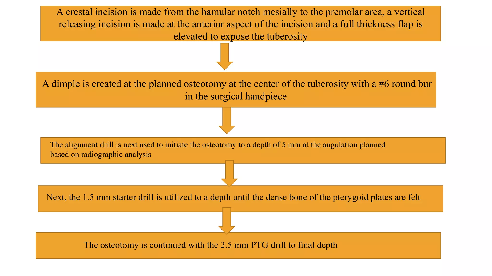 ZYGOMATIC AND PTERYGOID IMPLANTS.pptx
