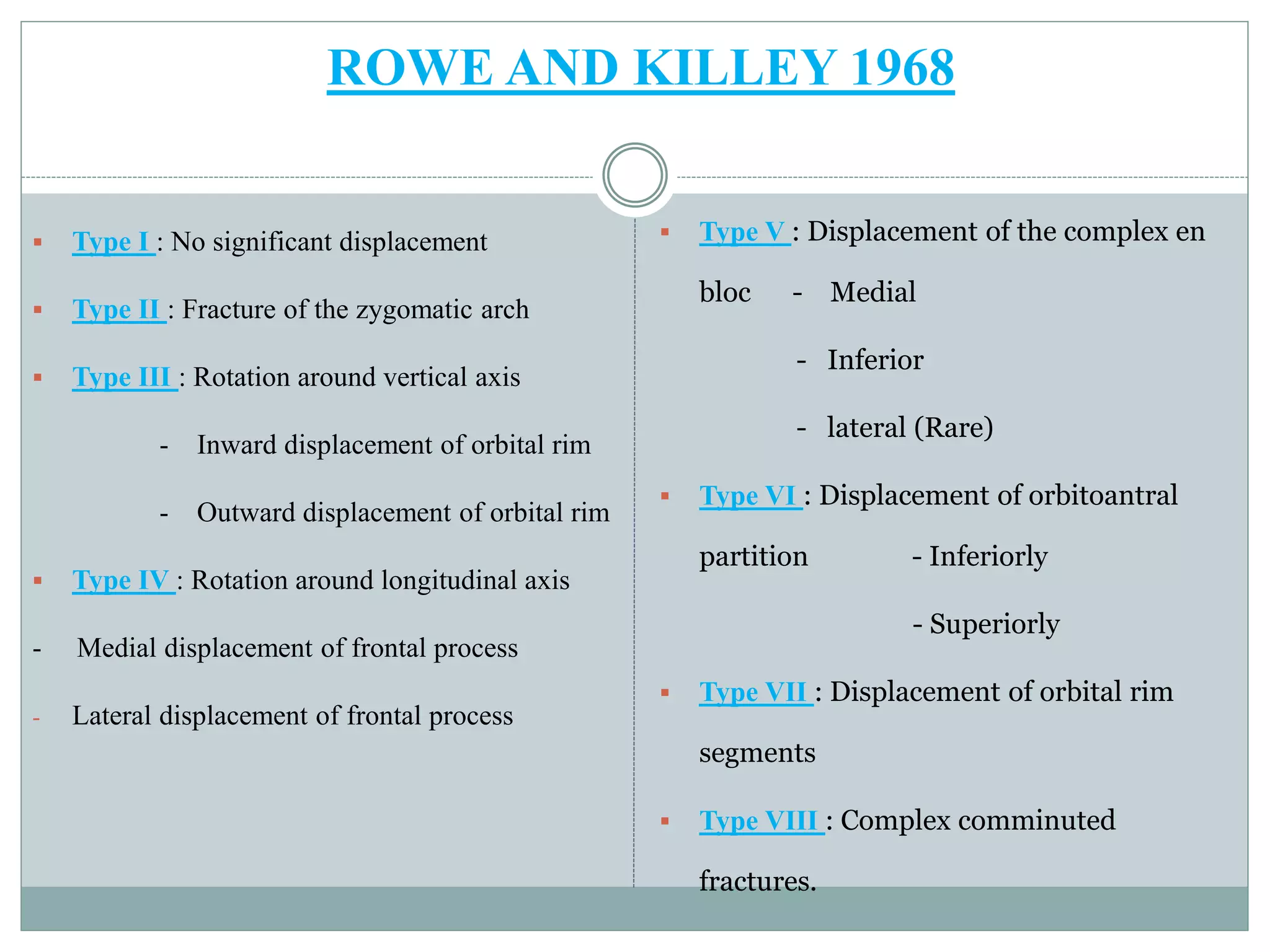Zygomatic Complex Fracture- ZMC | PPTX