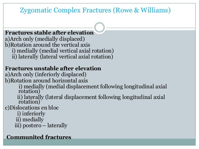 Zygomatic Complex Fracture- ZMC