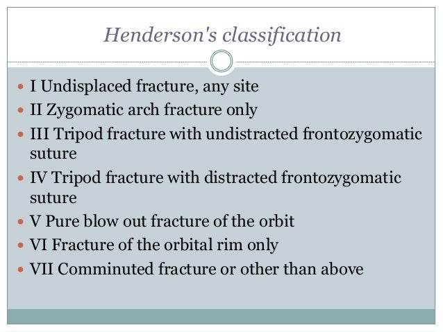 Zygomatic Complex Fracture- ZMC