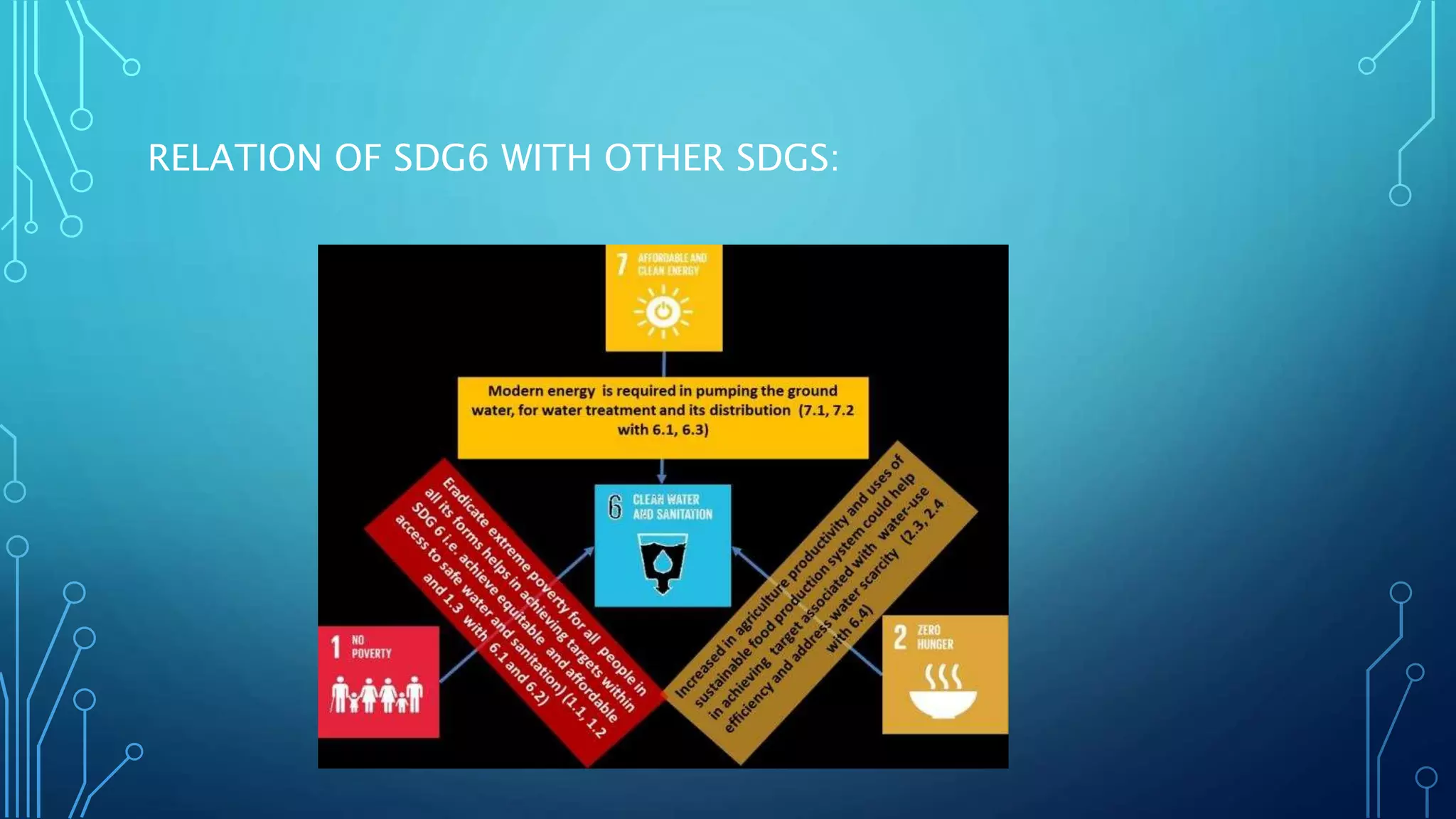 Sustainable Developmental Goal no.6 | PPTX