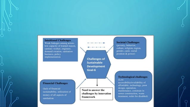 Sustainable Developmental Goal no.6 | PPTX
