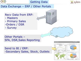 Zylem secondary sales_analysis_software1.1 | PPTX