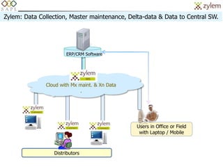 Zylem secondary sales_analysis_software1.1 | PPTX