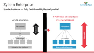 Seminar Seminar Accelerating Business Using Microservices Architecture ...