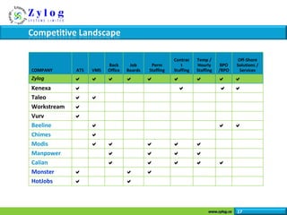Zylog Systems (Canada) Ltd | PPT