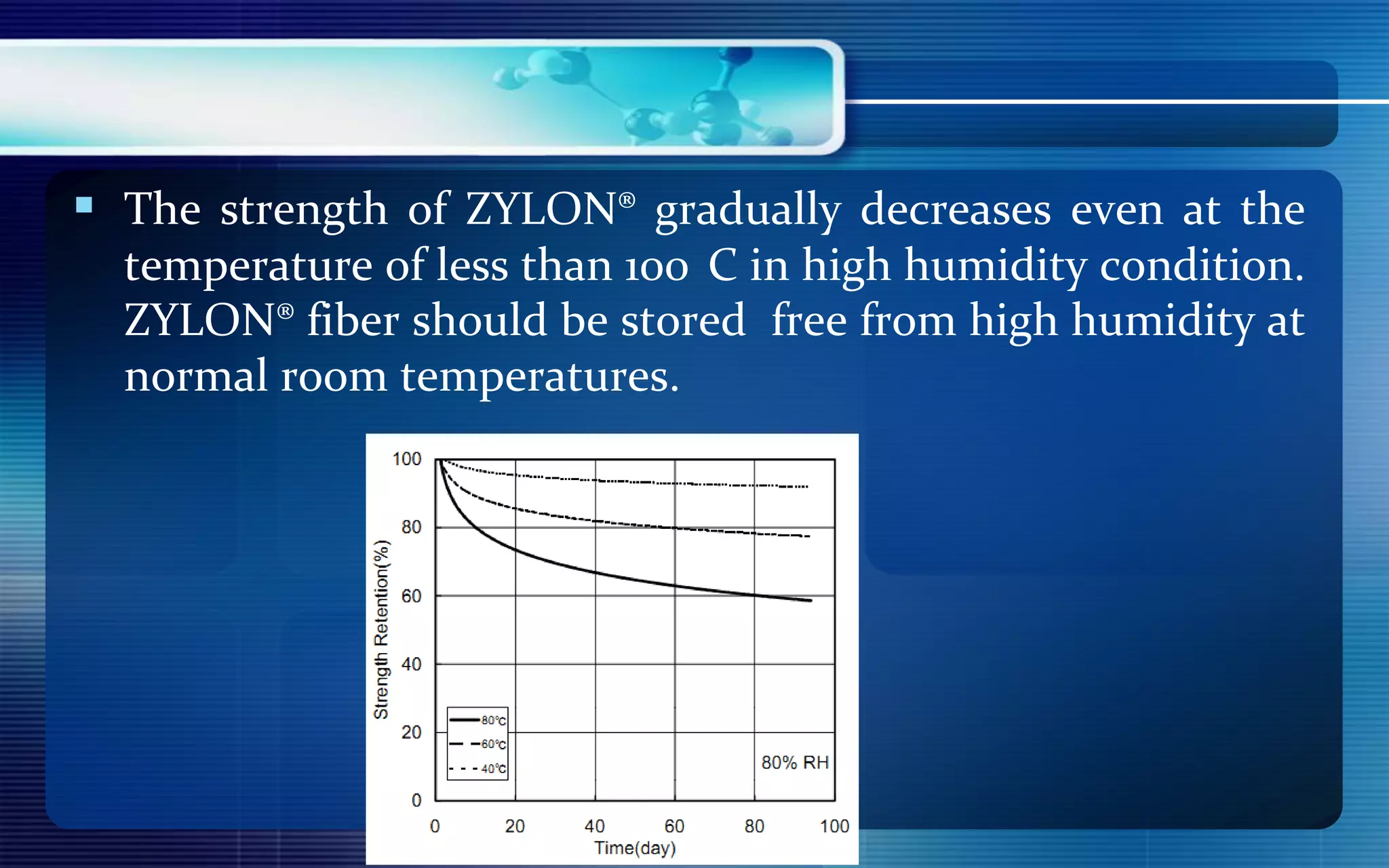 Zylon Fibers | PPTX