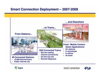 Zylstrategy Presentation Smart Connection (Rail Asia, Singapore ...