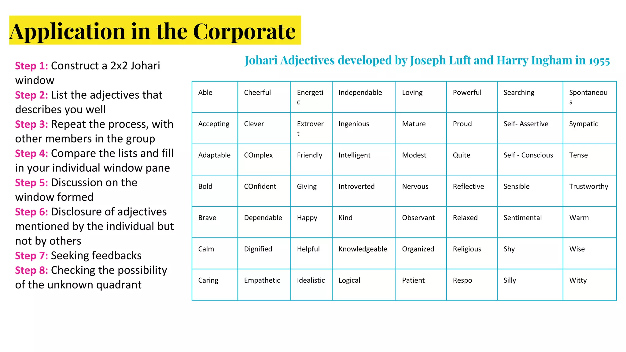 Johari Window | PPTX