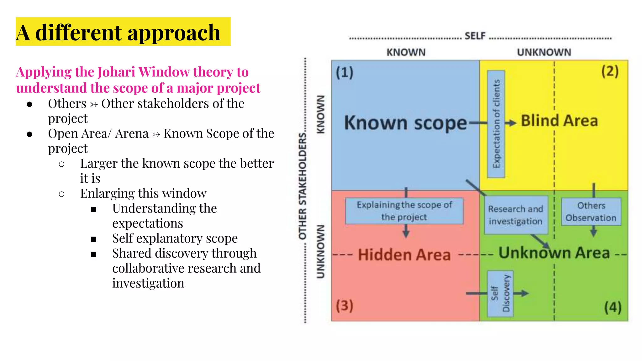 Johari Window | PPTX