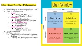 Johari Window | PPTX