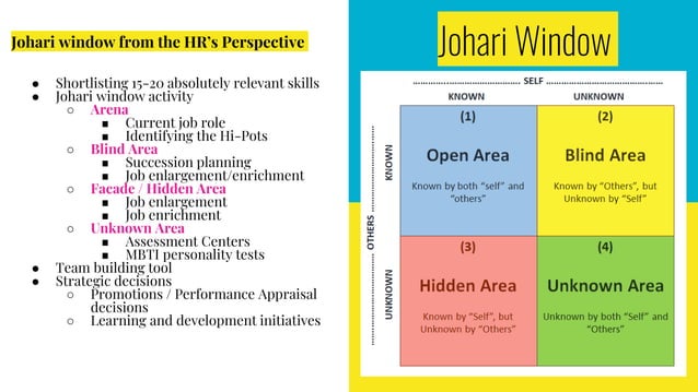 Johari Window | PPT