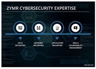Zymr Cybersecurity | PPT