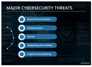 Zymr Cybersecurity | PPT