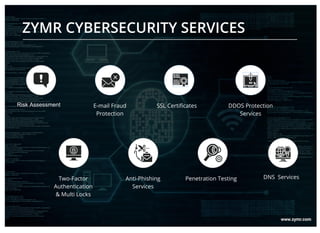 Zymr Cybersecurity | PPT